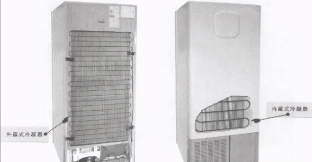 Structure and principle knowledge of refrigerator condenser – Ningbo ...