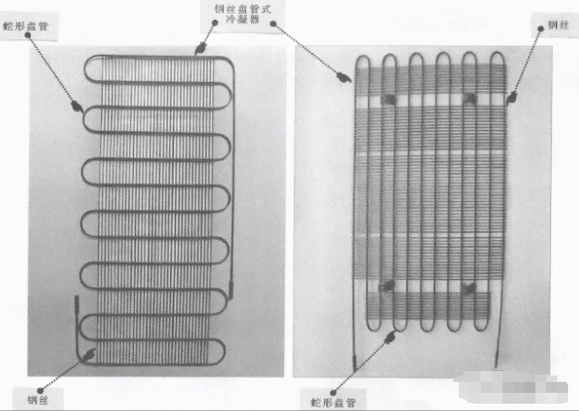 Structure and principle knowledge of refrigerator condenser – Ningbo ...